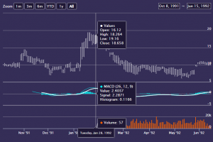Volatility – Macro Codex Data